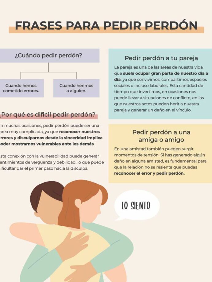 55 frases sinceras para pedir perdón a mi novio por infidelidad