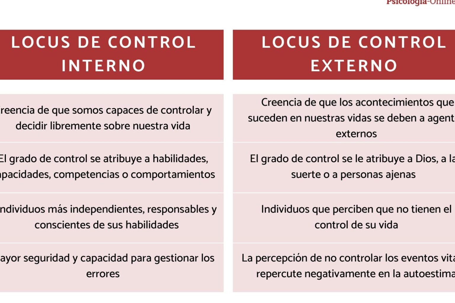 Descubre ejemplos del locus de control interno y externo ¡Aquí!