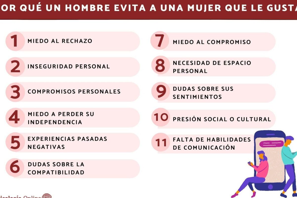 Descubre las razones por las que un hombre se aleja cuando le gusta una ...