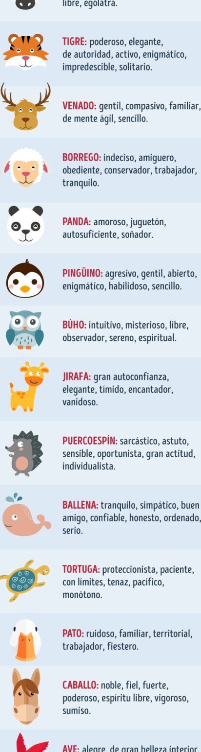 Descubre qué animal serías según la psicología