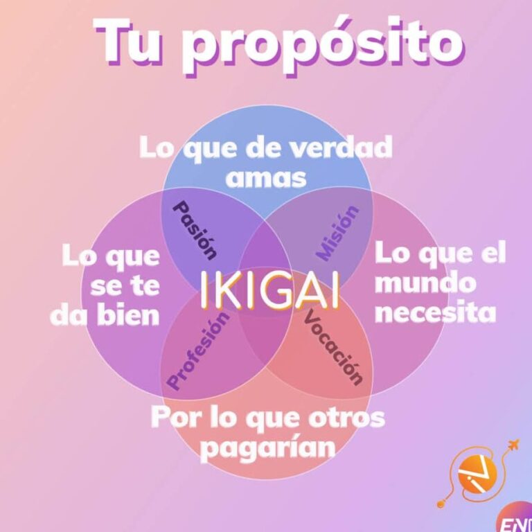 Descubre tu propósito: ¿Cuál es tu meta en la vida?